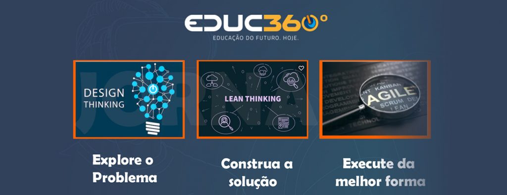 Educ 360 – Educação e Novas Tecnologias